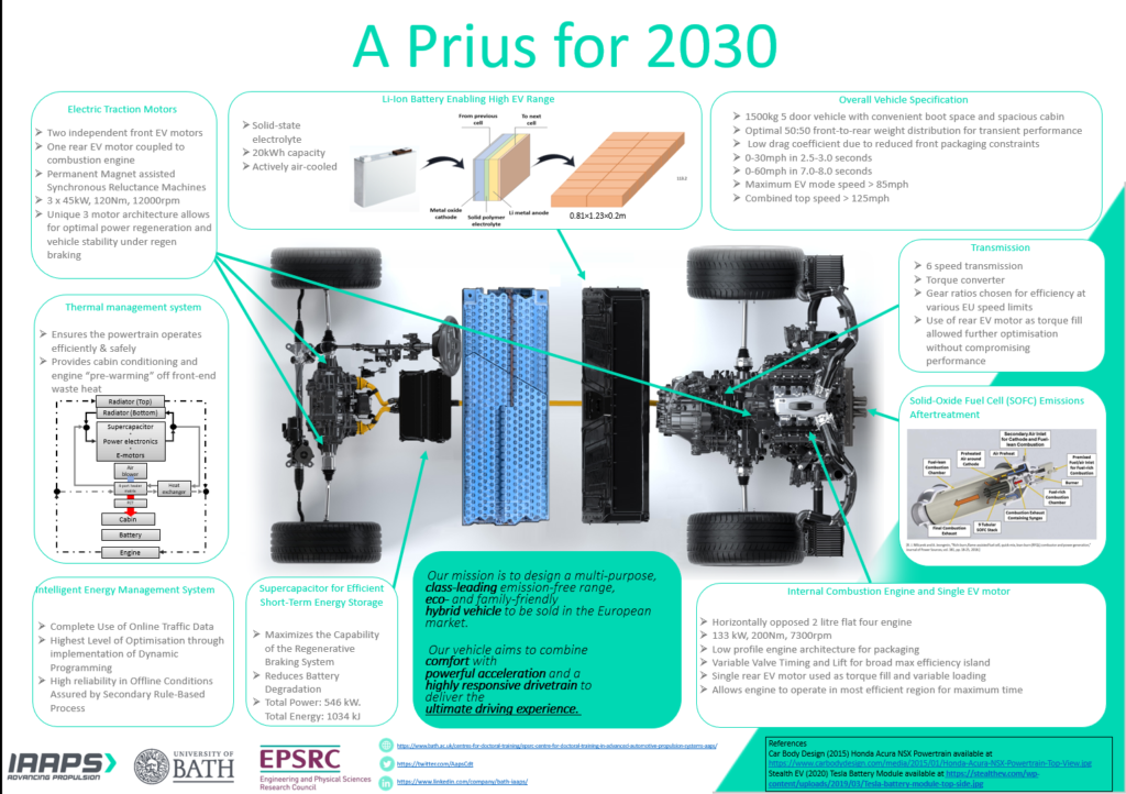 AAPS Goes Remote | Advanced Automotive Propulsion Systems Centre for ...