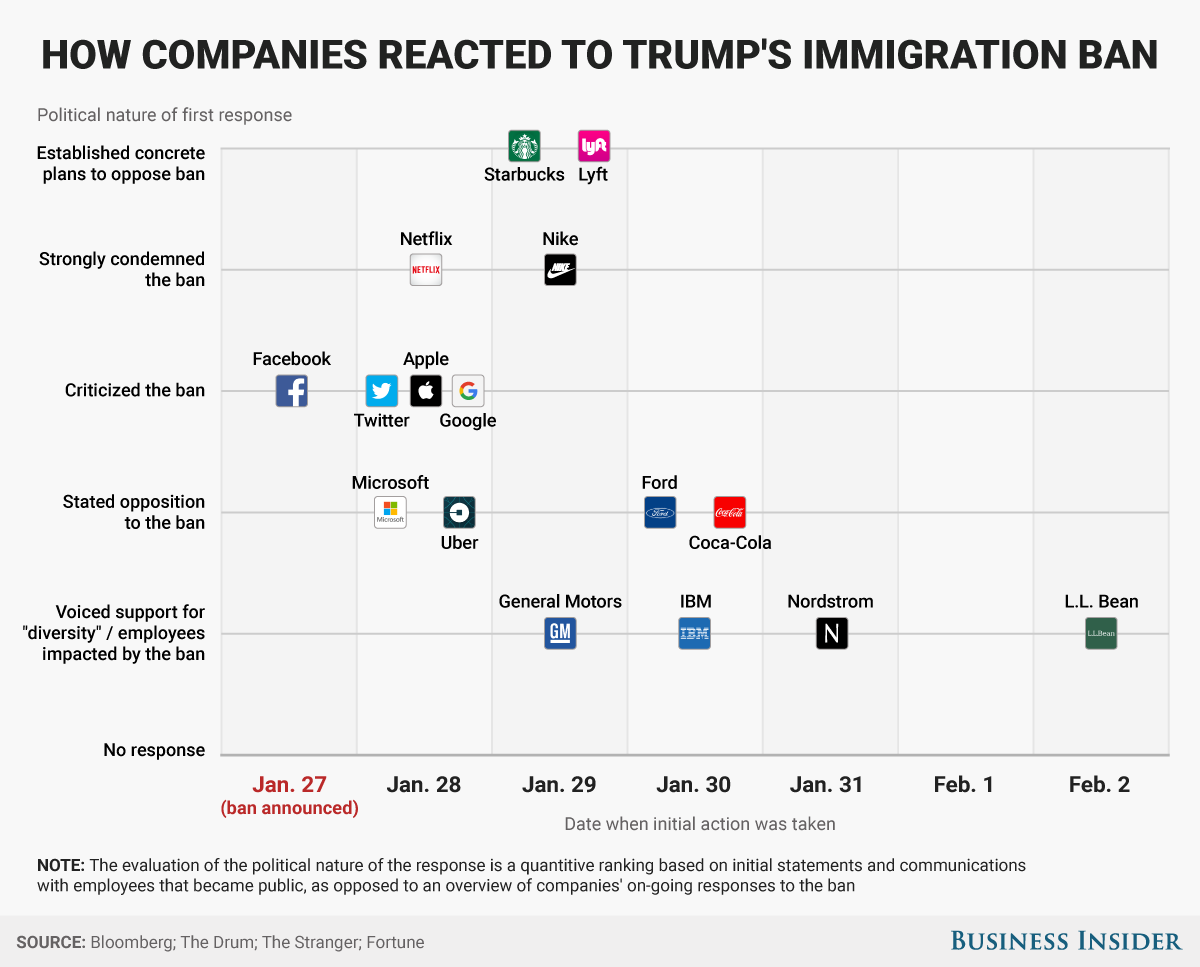 Trump’s First 100 Days Have Triggered Political Activism in Corporate ...