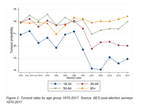 The rise of the grey vote | IPR blog