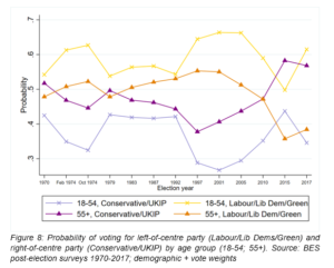 The rise of the grey vote | IPR blog