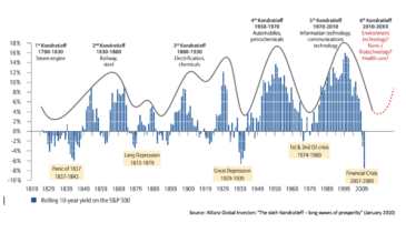 Build back better: In the Winter of the 5th Kondratieff wave | IPR blog