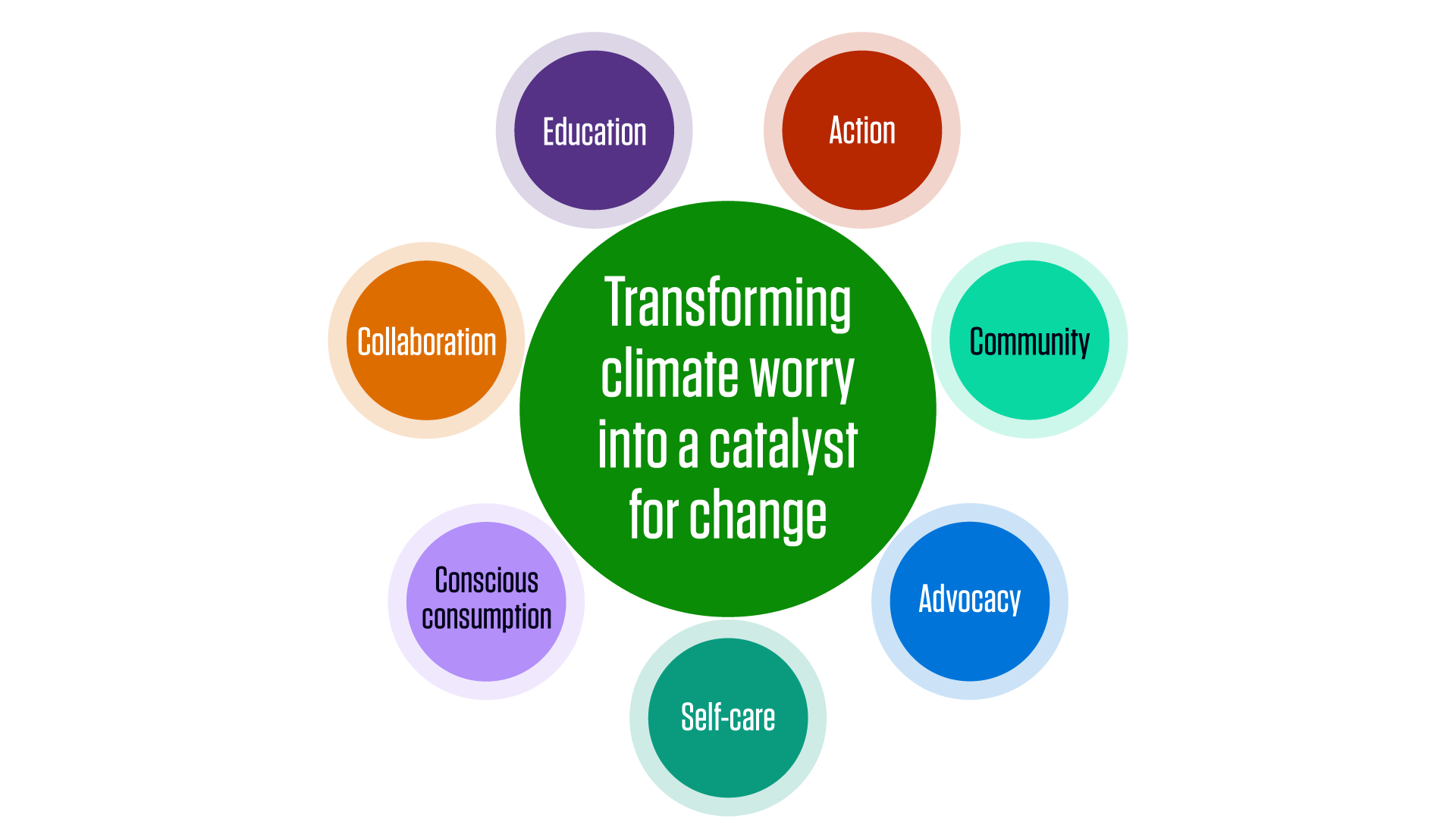 From climate anxiety to action: How to make a difference in the fight ...