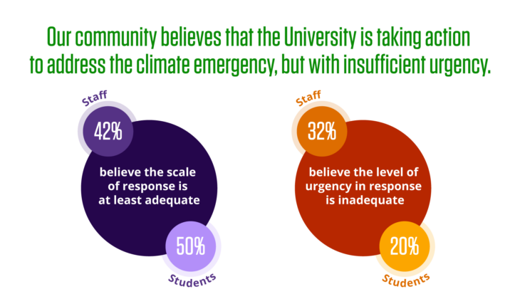 Climate Action Survey results 2023: Students and staff united to drive ...